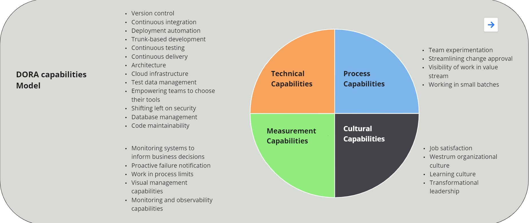 Build high performing teams – RTI Consulting Services